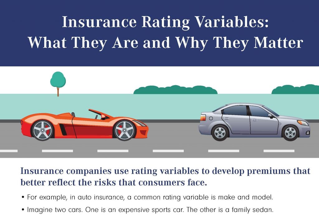 Rating Variables, Educative Statements, and the I.I.I. | The Casualty ...