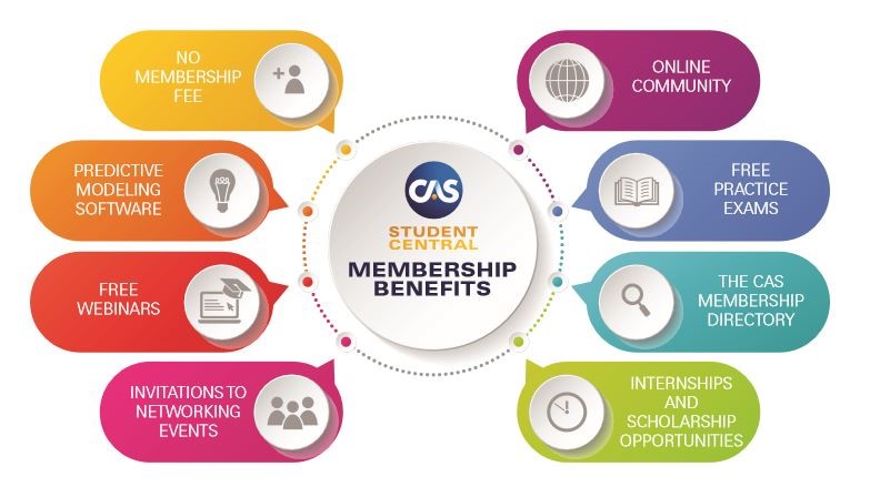 What is CAS Student Central and How Can it Benefit Your Future ...