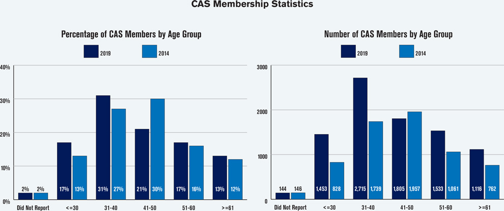 The Future of the CAS | The Casualty Actuarial Society Roundtable