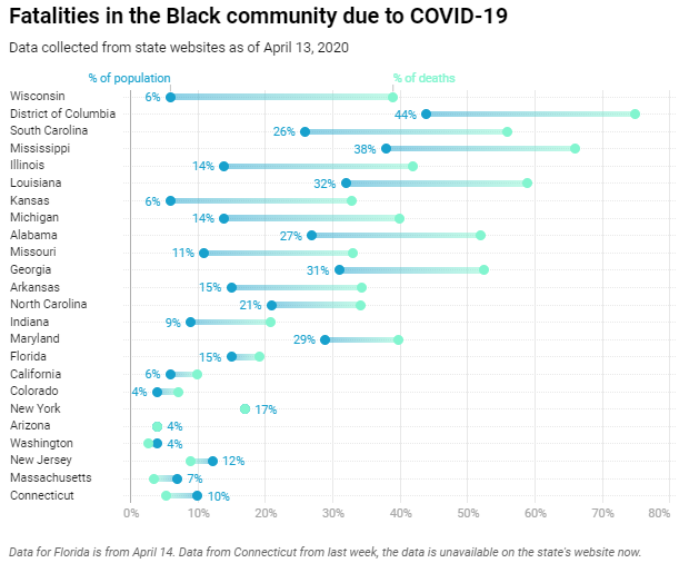 Responding to Protests and Police Violence in the US | The Casualty ...